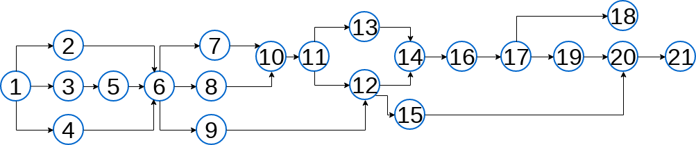 Basic Arrow Diagram | Visual Paradigm User-Contributed Diagrams / Designs