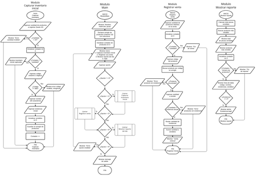 Unidad 3 Actividad Complementaria | Visual Paradigm User-Contributed ...