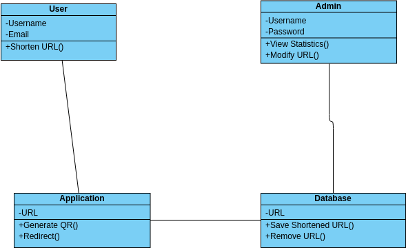 Class Diagram | Visual Paradigm User-Contributed Diagrams / Designs