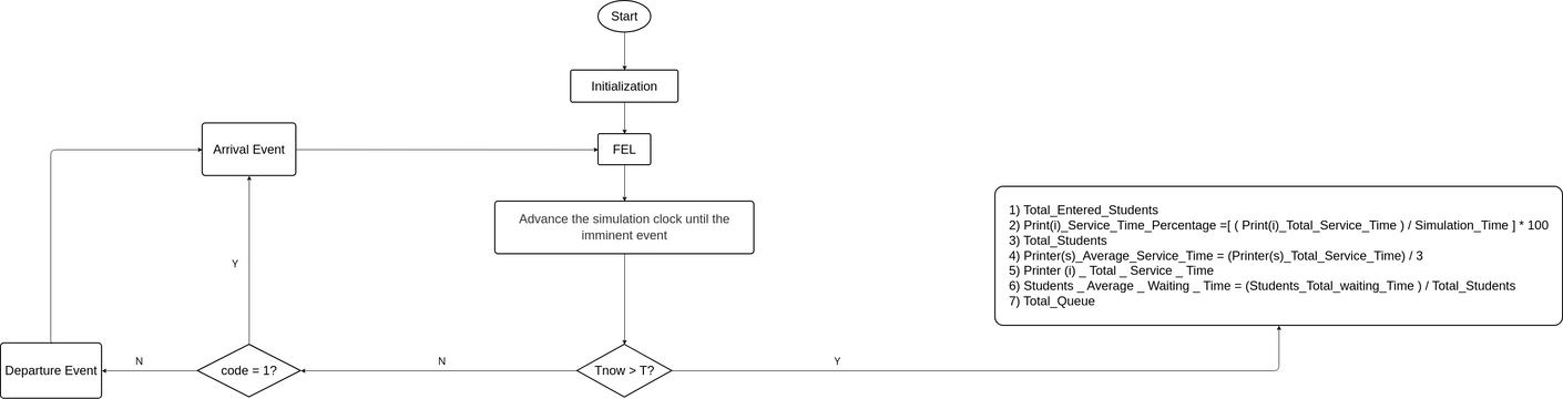 Controler | Visual Paradigm User-Contributed Diagrams / Designs