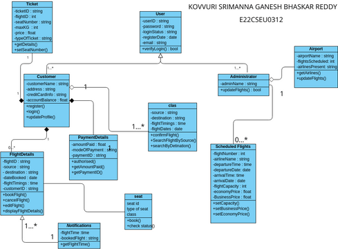 Online Flight Booking System | Visual Paradigm User-Contributed ...