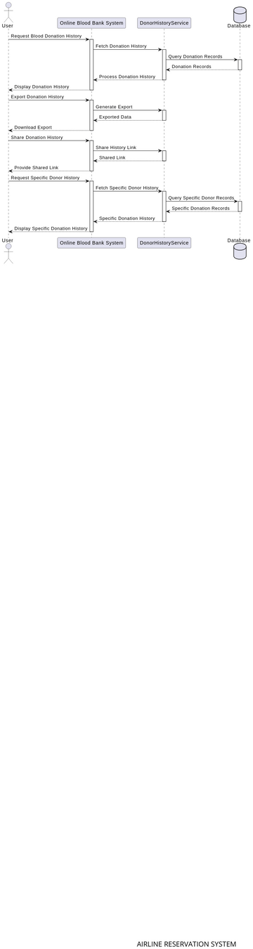 AIRLINE RESERVATION SYSTEM Use case diagram | Visual Paradigm User ...