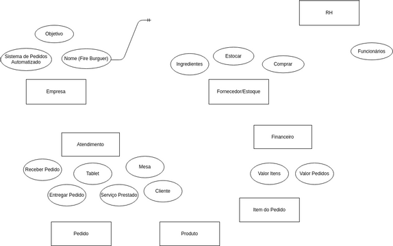 MER | Diagramas / Diseños aportados por usuarios de Visual Paradigm