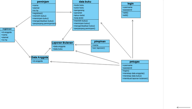 Class Diagram | Visual Paradigm 社區