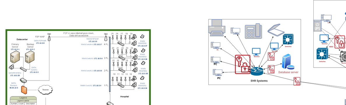 Network Architecture with ZTA | Diagramas / Diseños aportados por ...