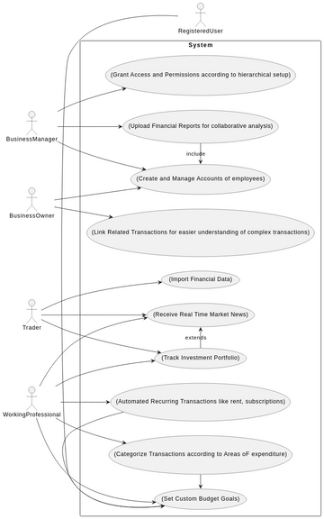 SFTWRE PROJJ | Visual Paradigm User-Contributed Diagrams / Designs
