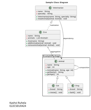 Class Diagram.vpd | Visual Paradigm User-Contributed Diagrams / Designs