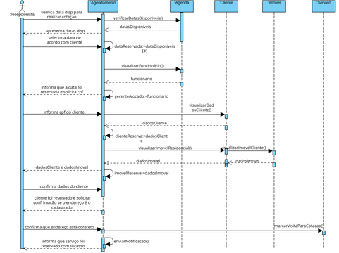 DiagramaSequencia | Visual Paradigm User-Contributed Diagrams / Designs