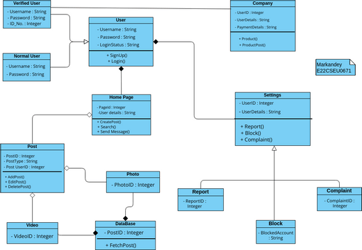 Markandey_SocialMedia | Visual Paradigm User-Contributed Diagrams / Designs