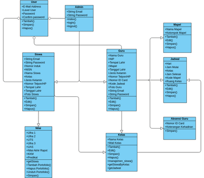 CLASS DIAGRAM | Visual Paradigm User-Contributed Diagrams / Designs