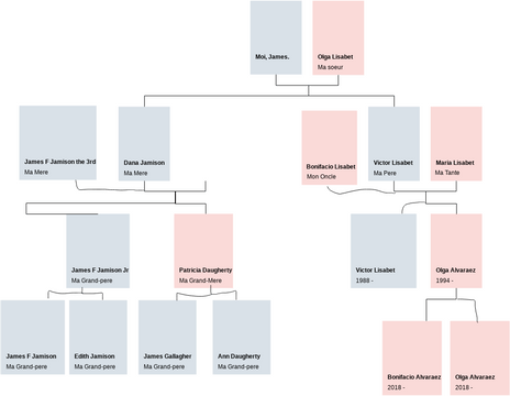Family Tree Example | Visual Paradigm Диаграммы/дизайны, созданные ...