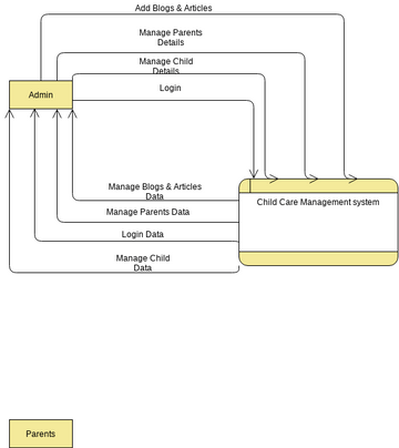 First Level Diagram.vpd | Diagramas / Diseños aportados por usuarios de ...