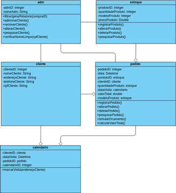 diagrama de classe piscina | Visual Paradigm User-Contributed Diagrams ...