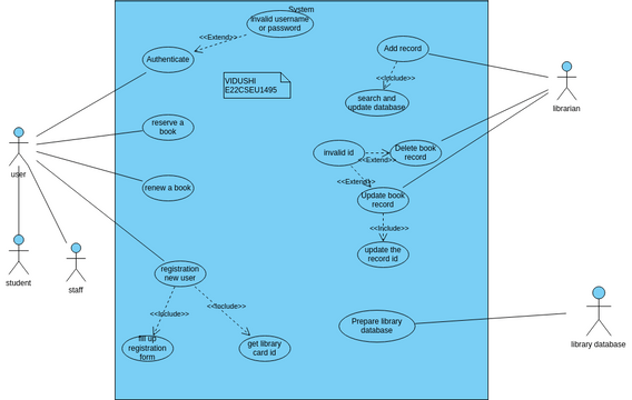 paper_diagram | Visual Paradigm User-Contributed Diagrams / Designs