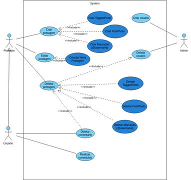 Caso de uso Rede Social IF | Visual Paradigm User-Contributed Diagrams ...