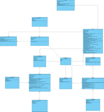 My Class Diagram | Visual Paradigm User-Contributed Diagrams / Designs
