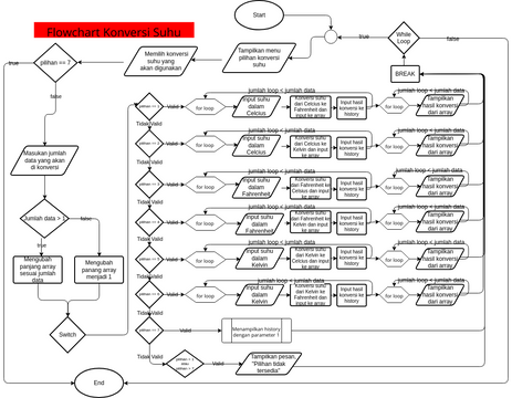 Flowchart Posion (suhu).vpd | Visual Paradigm User-Contributed Diagrams / Designs