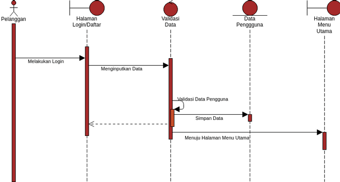 Sequence Diagram Login | Visual Paradigm User-Contributed Diagrams ...