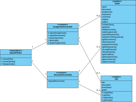 Đăng học liệu VOPC | Visual Paradigm User-Contributed Diagrams / Designs