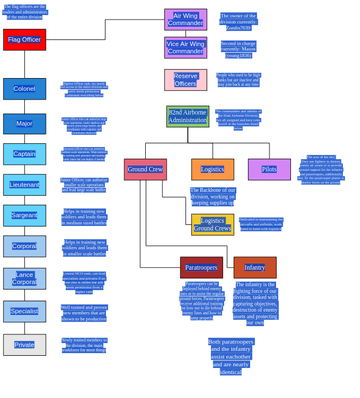 82nd Airborne Division Discord | Visual Paradigm 社區