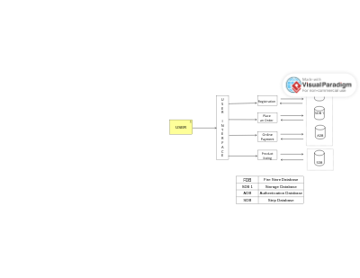 Untitled [online.visual-paradigm.com]