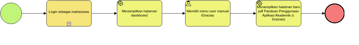 BPMN User Manual iGracias (Modul iGracias) | Visual Paradigm User ...