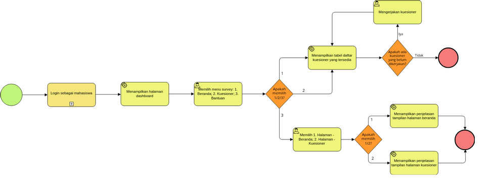 BPMN Survey (Modul iGracias) | Visual Paradigm User-Contributed ...