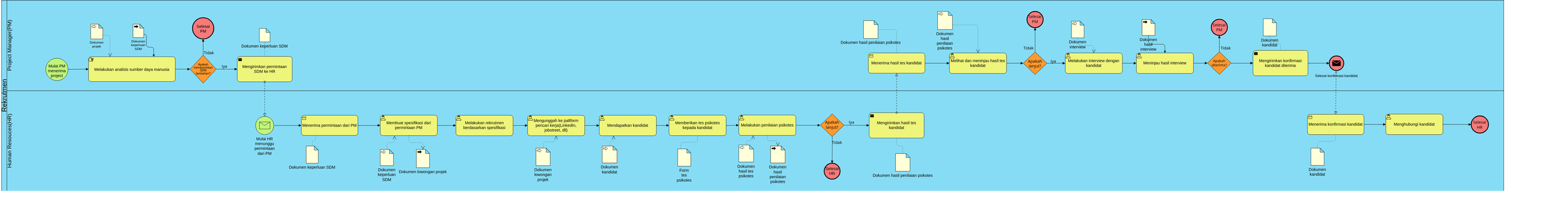 BPMN Recruitment | Visual Paradigm User-Contributed Diagrams / Designs