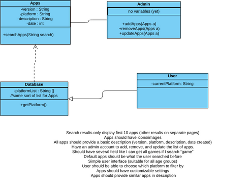 Requirements UML diagrams | Visual Paradigm Диаграммы/дизайны ...