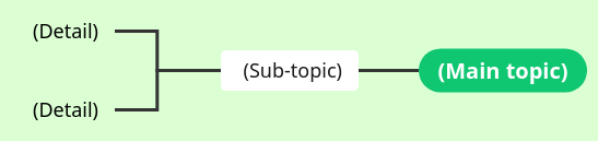 Colorflux carte mentale | Visual Paradigm User-Contributed Diagrams ...