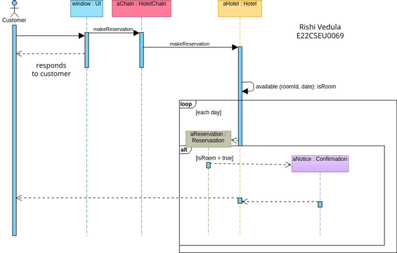 Q2 | Visual Paradigm User-Contributed Diagrams / Designs