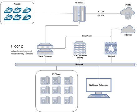 IP-Phone Diagram | Visual Paradigm User-Contributed Diagrams / Designs