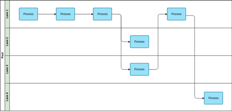 Swimlane Diagram Template | Visual Paradigm User-Contributed Diagrams ...