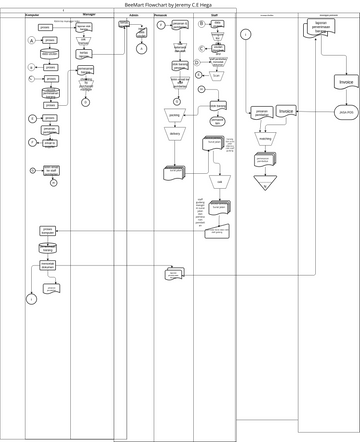 FLOWCHART JEREMY HEGA _ 2602093701.vpd | Visual Paradigm 社区