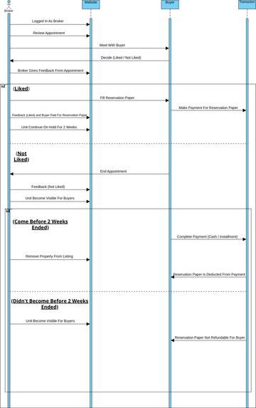 Sequence diagram(subscription).vpd | 비주얼 패러다임 사용자 기여 다이어그램 / 디자인
