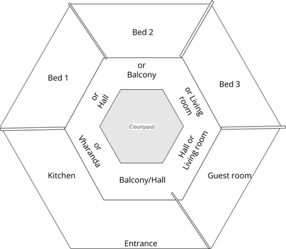 Hexagonal Architecture Diagram Template | Visual Paradigm User ...