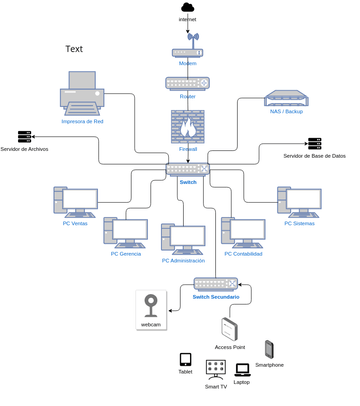 red de datos melara | Visual Paradigm ユーザー投稿ダイアグラム/デザイン