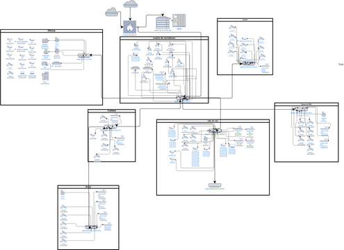 Computer Network Diagram Template | Visual Paradigm 社區