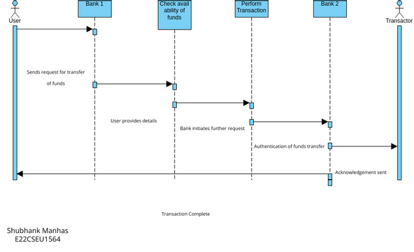 IMPS_TRANSACTION | Visual Paradigm User-Contributed Diagrams / Designs IMPS_TRANSACTION | Visual Paradigm User-Contributed Diagrams / Designs