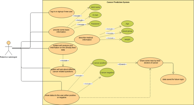 Hospital Reception System Use Case Diagram | Visual Paradigm User ...