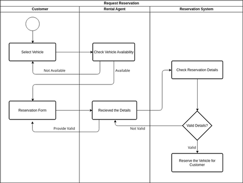 Confirm Payment | Visual Paradigm User-Contributed Diagrams / Designs