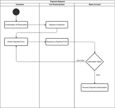 Payment Request | Visual Paradigm 社区
