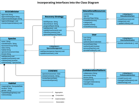 Class Diagram.vpd | 비주얼 패러다임 사용자 기여 다이어그램 / 디자인