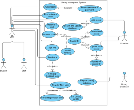 Untitled | Visual Paradigm User-Contributed Diagrams / Designs