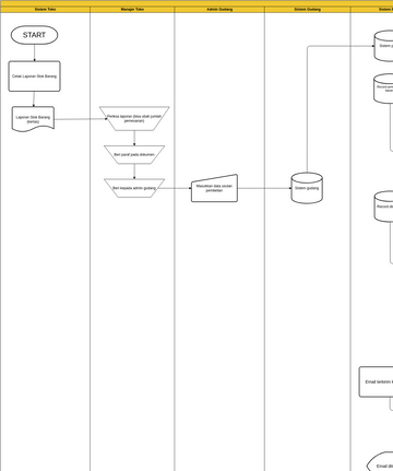 System Flowchart | Visual Paradigm User-Contributed Diagrams / Designs