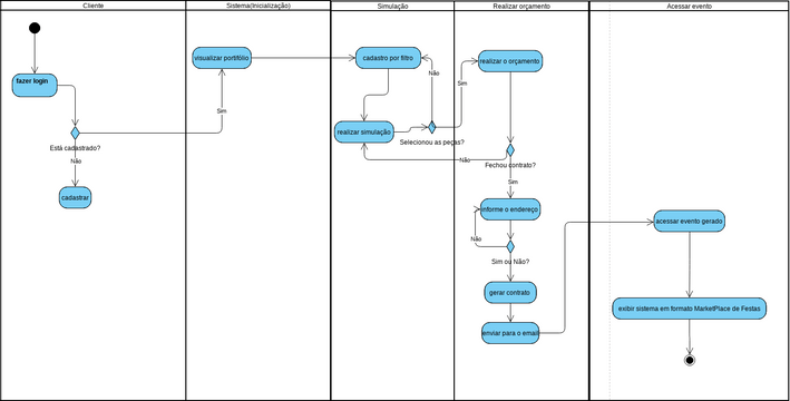 Cenário diagrama | Diagramas / Desenhos contribuídos pelos utilizadores ...