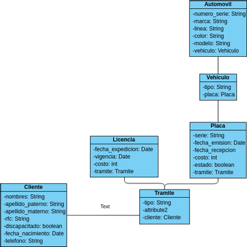 Diagrama de clases dominio | Visual Paradigm User-Contributed Diagrams ...