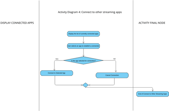 Activity Diagram 4 | Visual Paradigm User-Contributed Diagrams / Designs