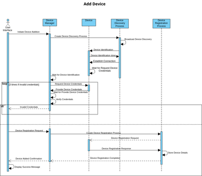 Seq_Diag_1 | Visual Paradigm User-Contributed Diagrams / Designs