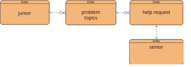 Untitled | Visual Paradigm User-Contributed Diagrams / Designs